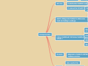 Mapa Conceptual sobre Aula Virtual CVUD...- Concept Map